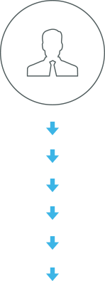 MeterTest Ltd. - Meter Test Equipment